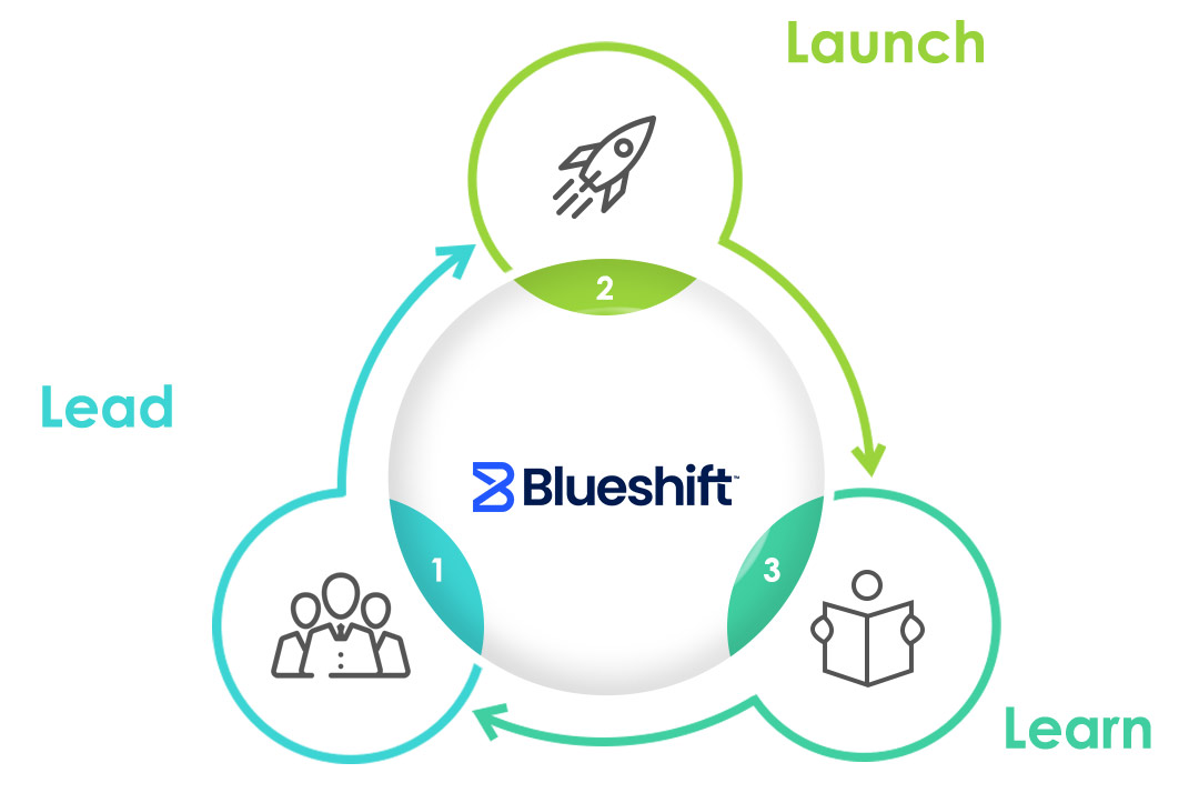 Know More About Us | Blueshift Innovations