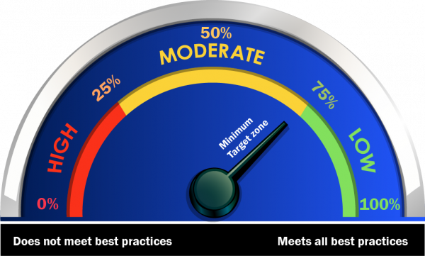 Microsoft 365 Workplace Assessment | Blueshift Innovations